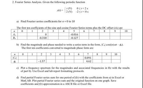 Solved Fourier Series Analysis Given The Following Chegg Com