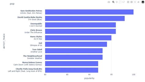 plotly on linkedin figurefriday