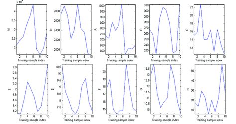 Variation Of Features Over 10 Classes Download Scientific Diagram