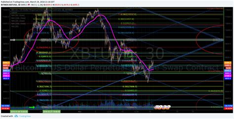 Bitcoin Crypto Algorithm Models Tues Apr 17 Btcusd Xbtusd Btcx