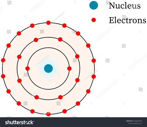 Ilustrasi Stok Bohr Atomic Model Atom Structure Theory Shutterstock