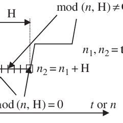 Parameter H interval when Át is redefined Download Scientific Diagram