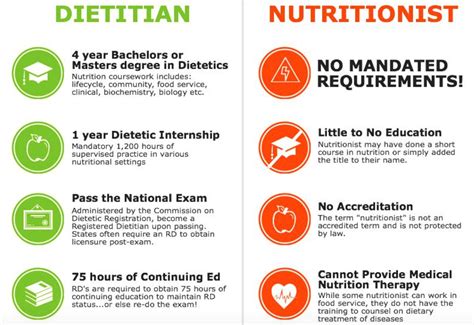 Rxrd Nutrition Whats The Difference Between Dietitian And Nutritionist
