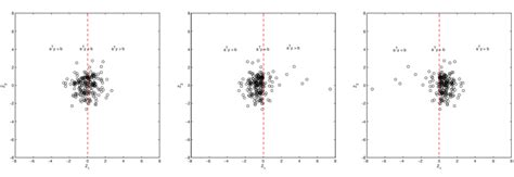 Three Two Dimensional Data Sets With The Same Means And Covariances But