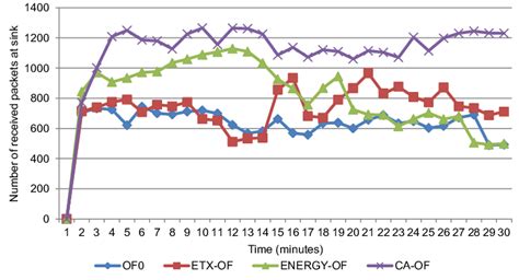 Network 1 Throughput Download Scientific Diagram