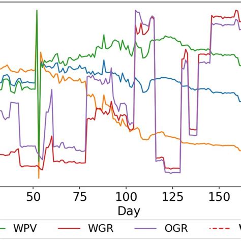 Overlap Sampling And Example Of Normalized Production Parameter Of Download Scientific