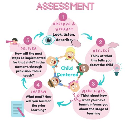 Assessment In The Eyfs Is It Time To Play