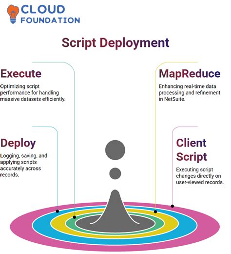Advanced Netsuite Script Tutorial