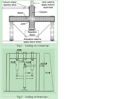 Loading On Beam Or Column Tips In Beam Column Joint Reversed Cyclic Loading ResearchGate