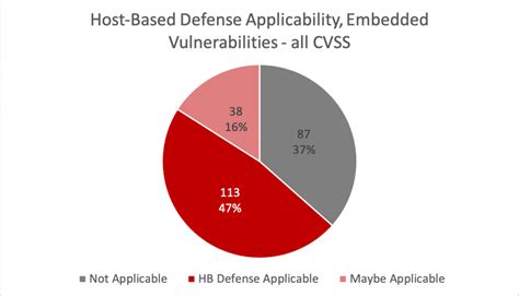 ics cert vulnerability analysis red balloon security
