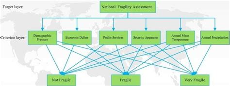 Hierarchy Index System Download Scientific Diagram