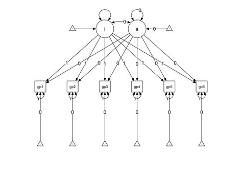 Section 13 Latent Curve Analysis Or Latent Growth Models Comm 640 Class Notes