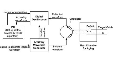 Ieee Transactions On Instrumentation And Measurement Journal 연세대학교