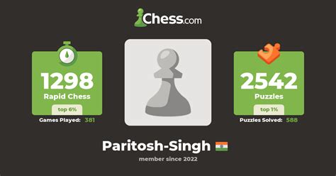 Paritosh Singh Chess Profile