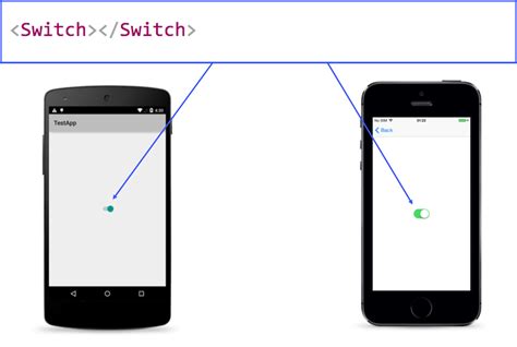 Introducing Nativescript
