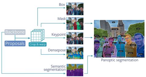 Github 项目 Detectron2 安装与简单使用 Ai备忘录