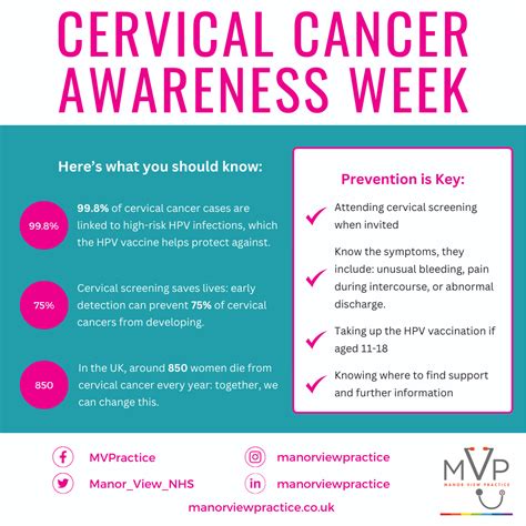 Cervical Cancer Awareness Week Manor View Practice