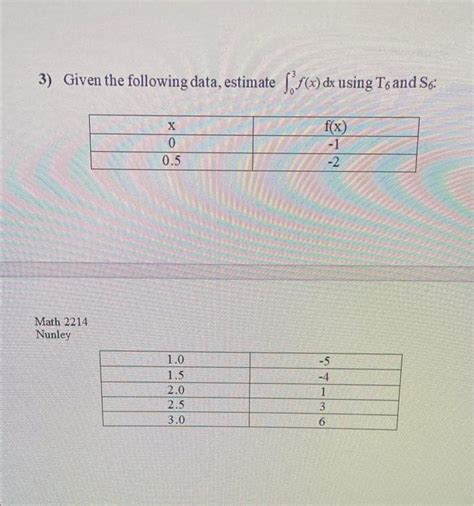Solved 3 Given The Following Data Estimate Fx Dx Using