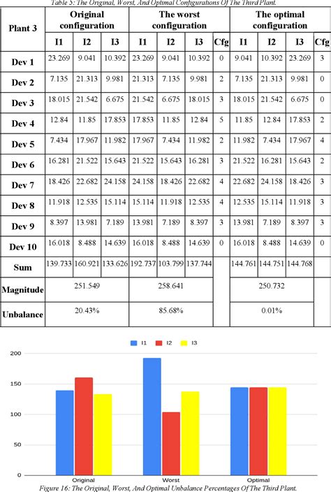 Table 1 From A Relay Based Automatic Balancing System For Three Phase