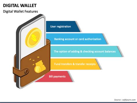 Digital Wallet PowerPoint And Google Slides Template PPT Slides