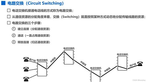 【计算机网络】湖科大微课堂笔记 P2 P3 因特网概述、三种交换方式基于isp的三层结构的因特网 Csdn博客