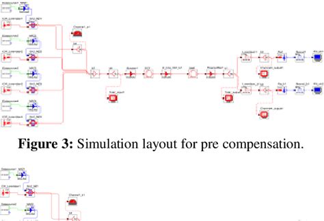 Figure 1 From Performance Analysis Of Dispersion Compensation In Wdm