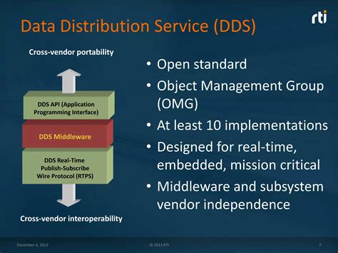 Dds Enabling Open Architecture Pptx