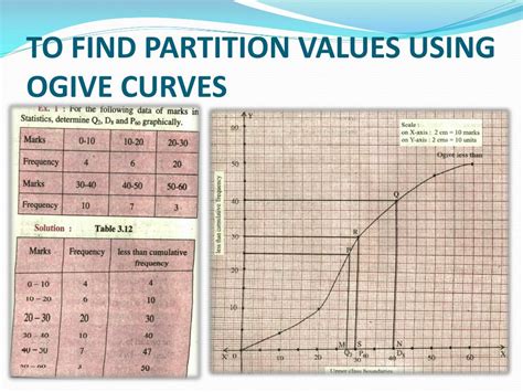 ppt mean median and partition values powerpoint presentation free