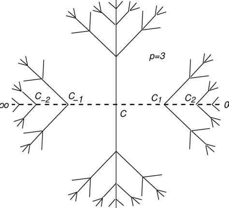 figure 1 from towards p adic string in constant b field semantic scholar