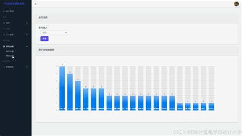 计算机毕业设计python音乐推荐系统 知识图谱 音乐数据分析可视化 音乐爬虫 音乐大数据 大数据毕业设计图数据库开发音乐推荐系统 Csdn博客