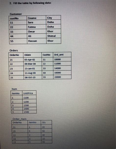 solved 1 create the following tables customer field name