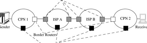 Intserv Diffserv Networking Technology [6] Download Scientific Diagram