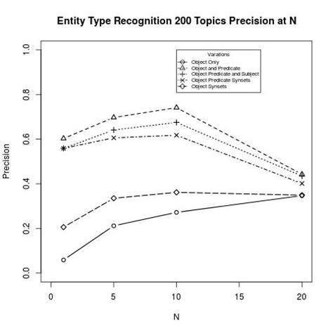 Entity Types With Topics Download Scientific Diagram
