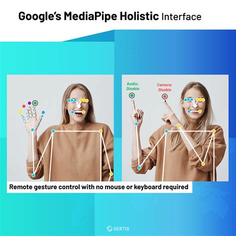 Google AI Launches MediaPipe Holistic Simultaneous Face Hand And Pose Prediction
