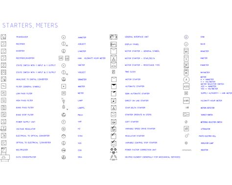 Electrical Symbols Starters Meters Autocad Free Cad Block Symbol Electrical Symbols Starters Meters Autocad Free Cad Block Symbol