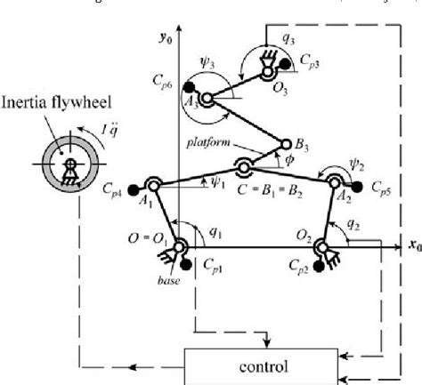 Figure 4 From A New 3 Dof Planar Parallel Manipulator With Unlimited