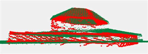 Point Cloud Library Pcl 3d Object Recognition Based On Correspondence