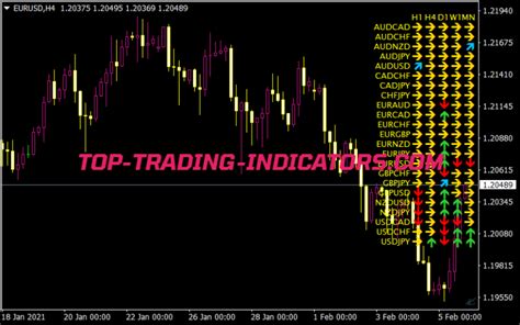 Display Spread Indicator • Mt4 Indicators Mq4 And Ex4 • Top Trading