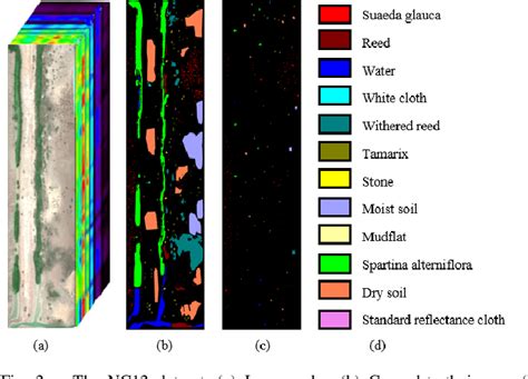 Figure 2 From Multi Layer Global Spectral Spatial Attention Network For