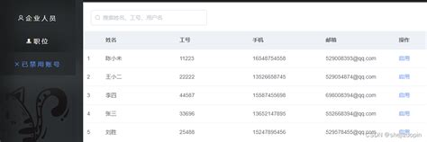 基于spring Boot框架的企业项目管理系统设计与实现 Csdn博客