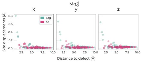 Full Defect Workflow Example W Gga — Doped