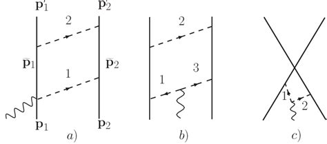 Diagrams Illustrating The Reducible One Loop Two Body Currents Only