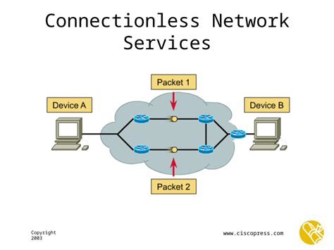 Ppt Ccna 1 Chapter 8 Routing Fundamentals And Subnets Dokumentips
