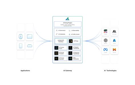 Announcing Kongs New Open Source Ai Gateway Kong Inc
