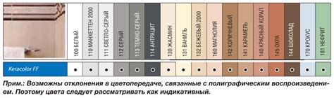 Затирка Mapei Keracolor FF, 2 кг, 110 manhattan 2000 — купить в ...