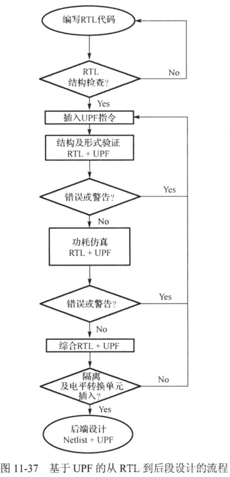 低功耗设计低功耗工艺怎么做到 Csdn博客 低功耗设计低功耗工艺怎么做到 Csdn博客