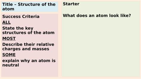 Atomic Structure Two Lessons Teaching Resources
