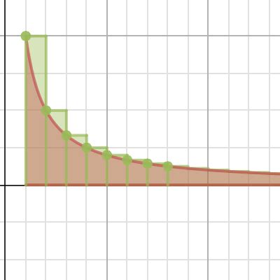 Integral Test Desmos