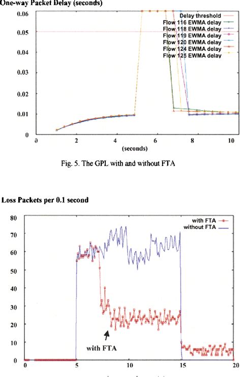 Figure 5 From A Table Driven Approach For Ip Traceback Based On Network