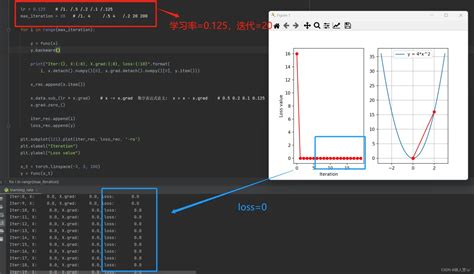 Pytorch学习笔记（7）：优化器、学习率及调整策略、动量 阿里云开发者社区